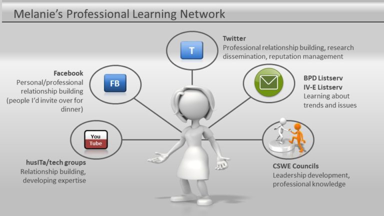 #husITa18/#SWSD2018: Sustaining lifelong learning through the use of ...