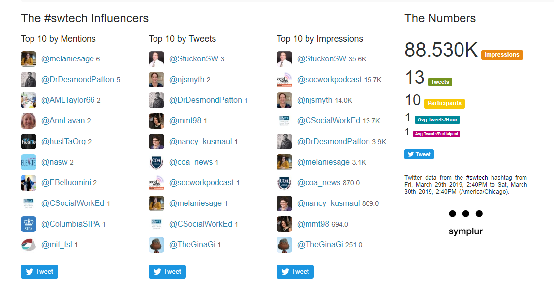 #SWTech: The Beginnings of an Online Community - Teaching & Learning in ...